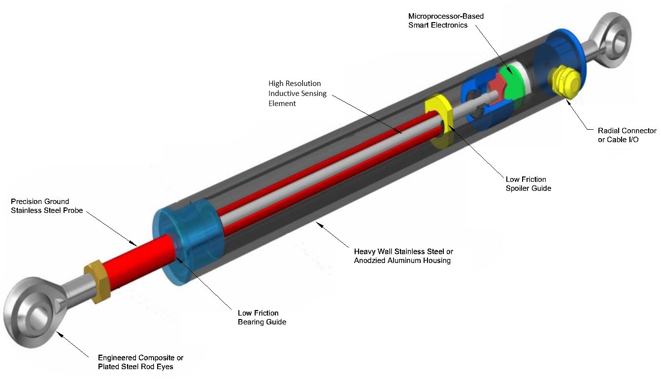 ILPS-19 Linear LVIT Position Sensor with Rod End Joints ILPS-19 Linear LVIT Position Sensor with Rod End Joints